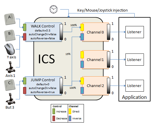 OIS Input Control System / Home / Home